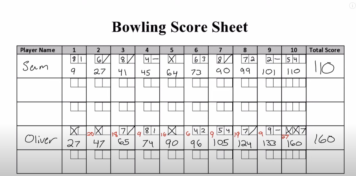 Bowling Scores: How to Keep Score in Bowling - Strike Master Bowling